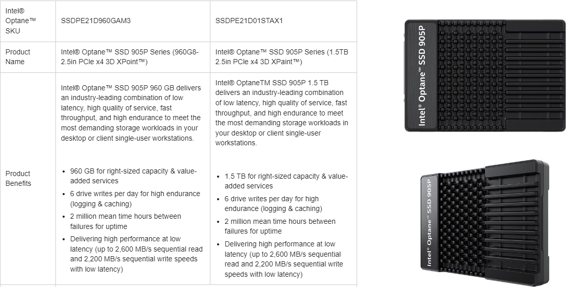 Intel Optane 905P Series 960GB, 2.5" x 15mm, U.2, PCIe 3.0 x4, 3D ...