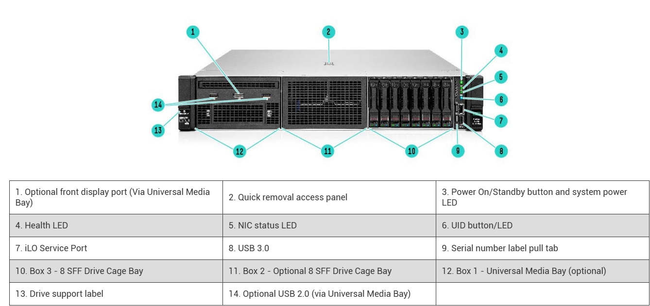 HPE ProLiant DL380 Gen10 Plus Server